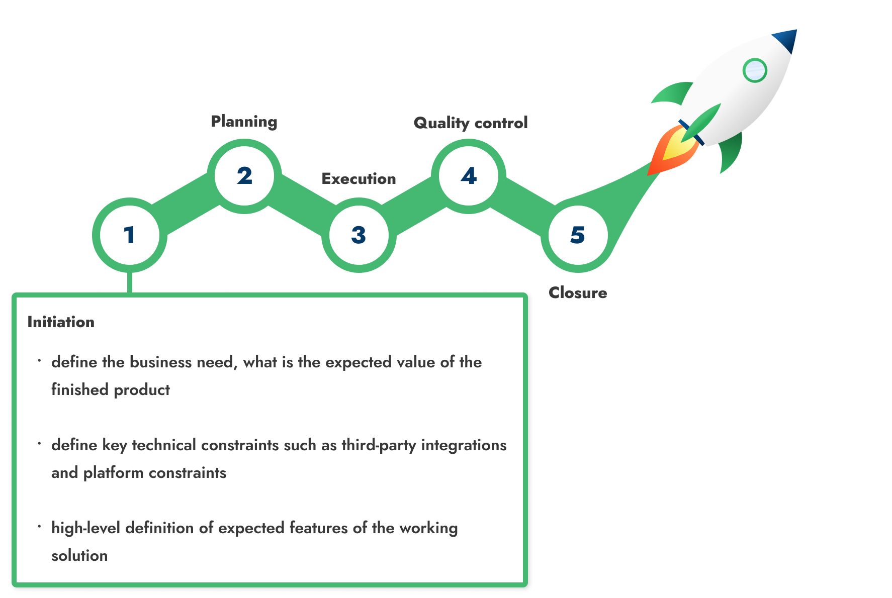 Written Project Requirements in Project Phases – JadeALM