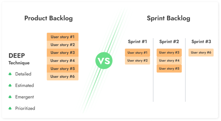 Final Decision on Prioritizing Product Backlog: Who & How? – JadeALM