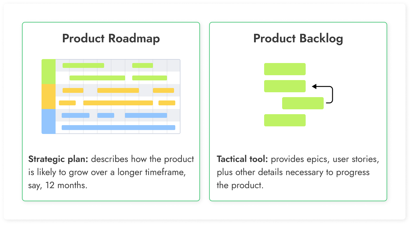 Final Decision on Prioritizing Product Backlog: Who & How? – JadeALM
