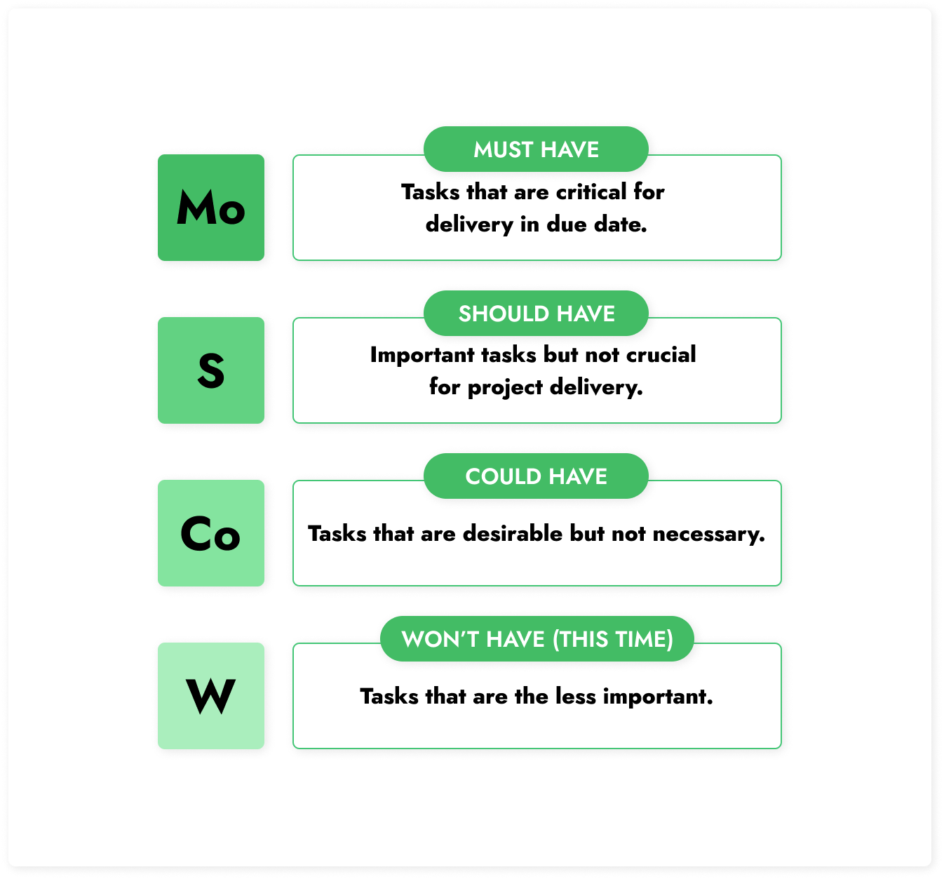 Final Decision on Prioritizing Product Backlog: Who & How? – JadeALM