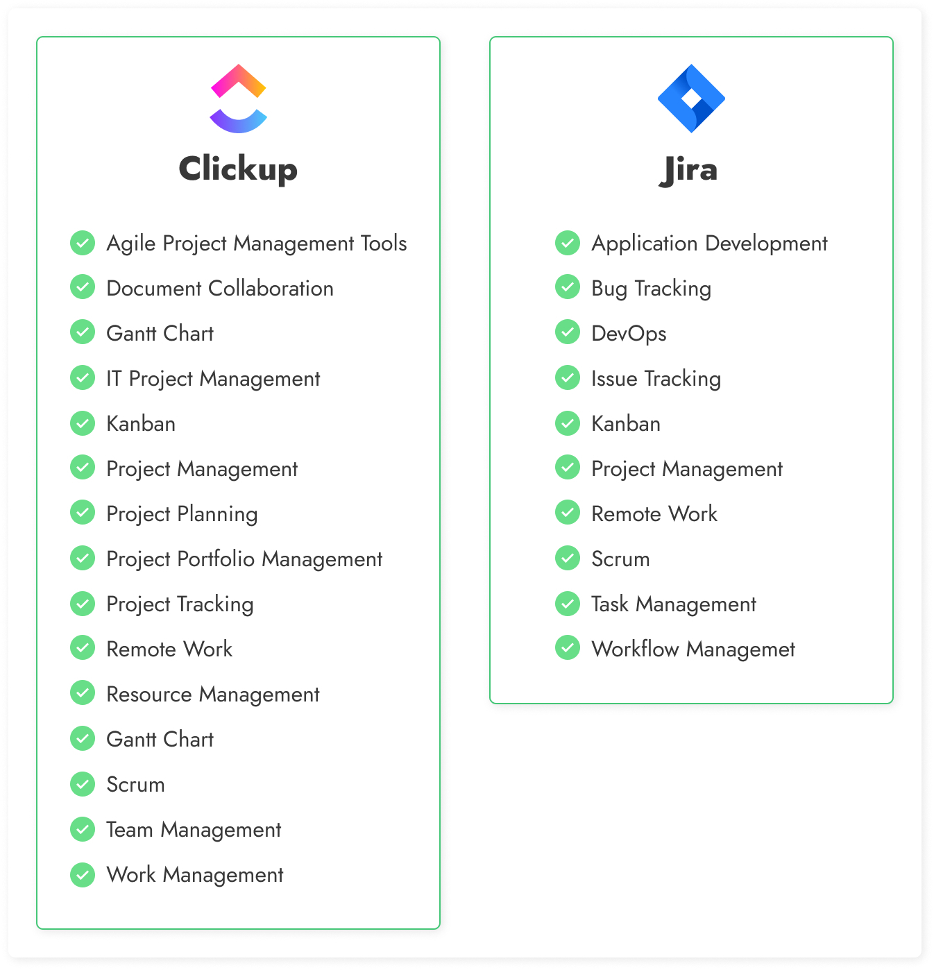 ClickUp vs Jira: 2022 Software Comparison – JadeALM